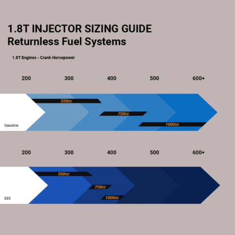 Injector Size Guides – Motoza Performance