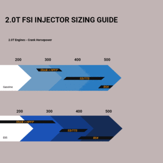 Injector Size Guides – Motoza Performance